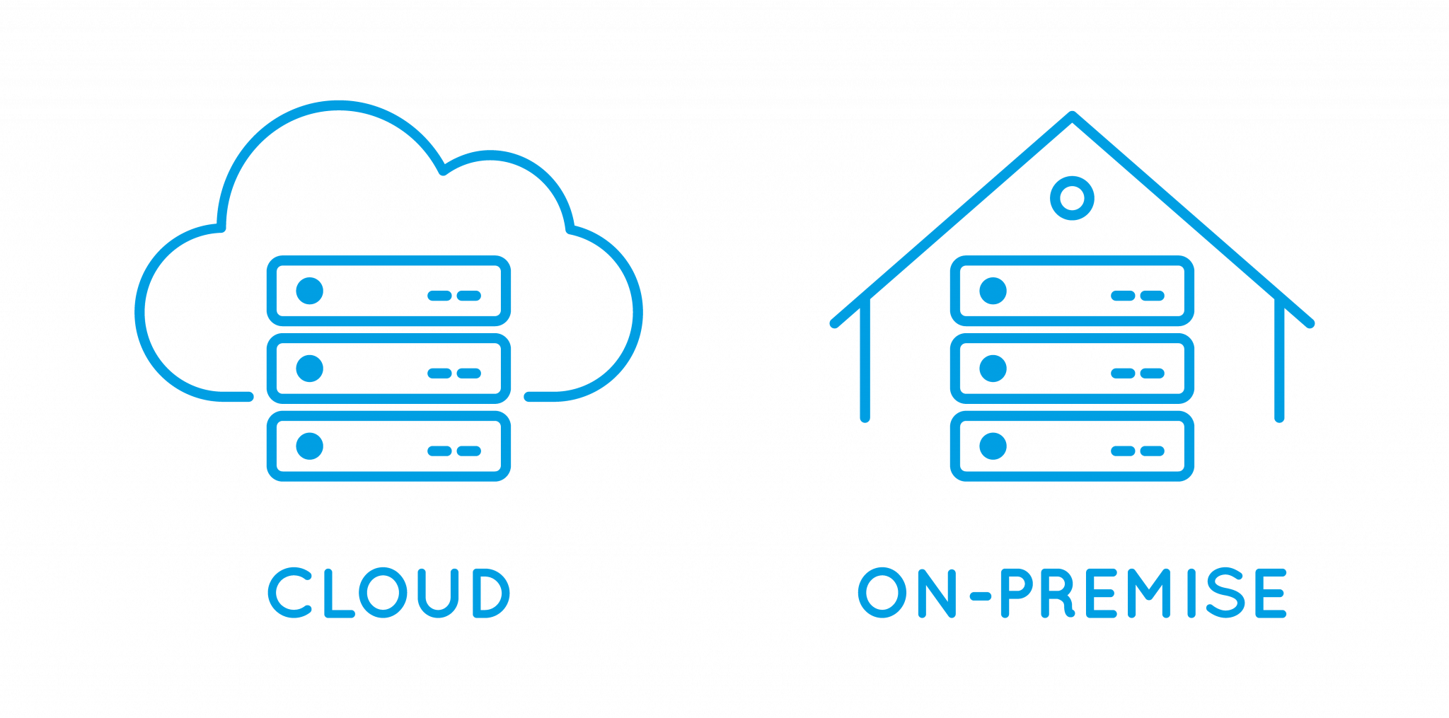 IdentPro Warehouse Execution System
